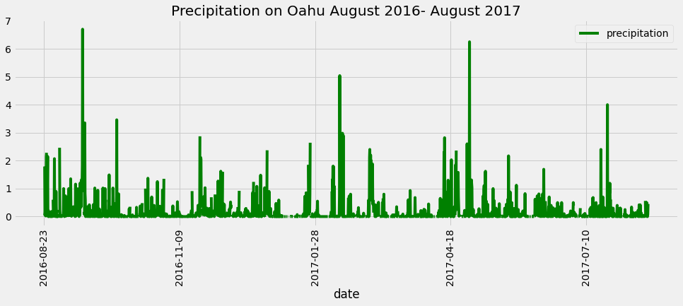 GitHub - taktak2022/surfs_up: Module 9 SQLAlchemy SQLite and Flask
