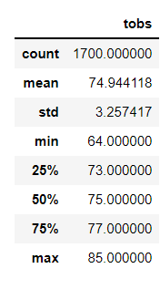 GitHub - taktak2022/surfs_up: Module 9 SQLAlchemy SQLite and Flask