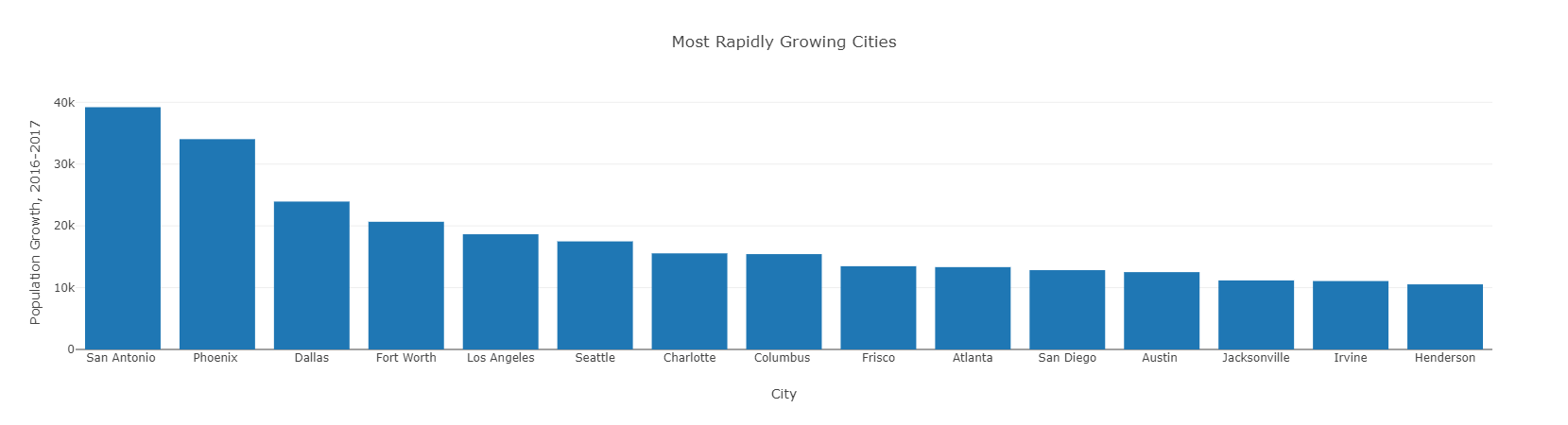 GitHub - taktak2022/Plotly