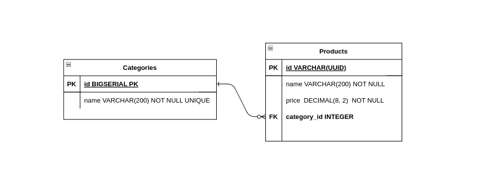 GitHub - jessicacolombo/products-and-categories-CRUD