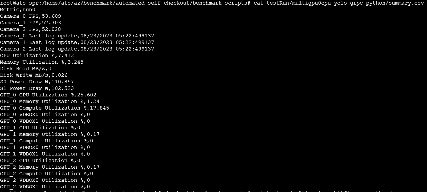 GPU Utilization 0 with target device MULTI:GPU.0,CPU using instance_segmentation_omz_1040 model ...
