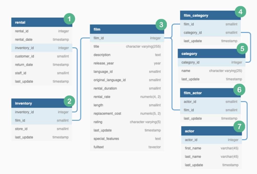 GitHub - mikes802/Marketing-Analytics-Case-Study: Solving the marketing ...