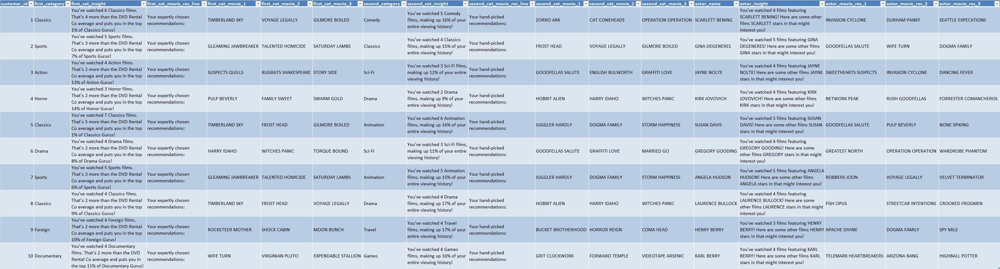 GitHub - mikes802/Marketing-Analytics-Case-Study: Solving the marketing analytics case study ...