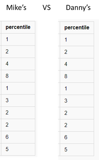 GitHub - mikes802/Debugging-SQL-Code-for-Marketing-Case-Study: I compared my SQL code to Danny's ...