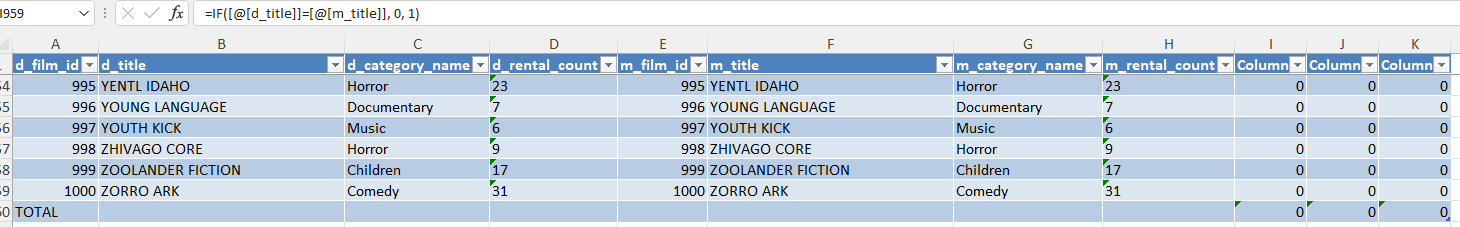 GitHub - mikes802/Debugging-SQL-Code-for-Marketing-Case-Study: I ...