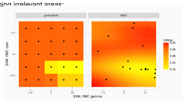 figure comparing mlrMBO with grid search is not reproducible · Issue #414 · slds-lmu/lecture ...