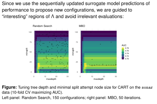 figure comparing mlrMBO with grid search is not reproducible · Issue #414 · slds-lmu/lecture ...