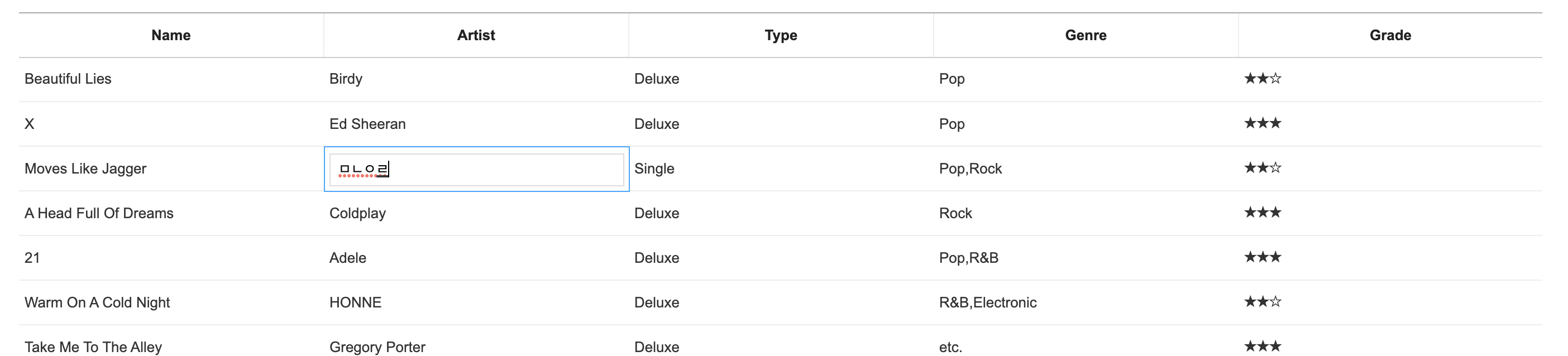 커스텀에디터(Custom Editor)에서 텍스트 변경 시 바로 DB 데이터 변경 문의 · Issue #1769 · nhn/tui.grid · GitHub