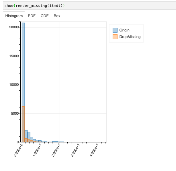 Plot Missing Df X Y Several Bugs · Issue 47 · Sfu Db Dataprep · Github