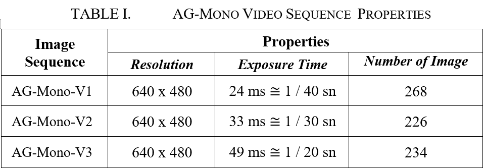GitHub - 1BSimsek/AG-Mono-A-Monocular-Dataset-for-Unmanned-Air-Vehicles