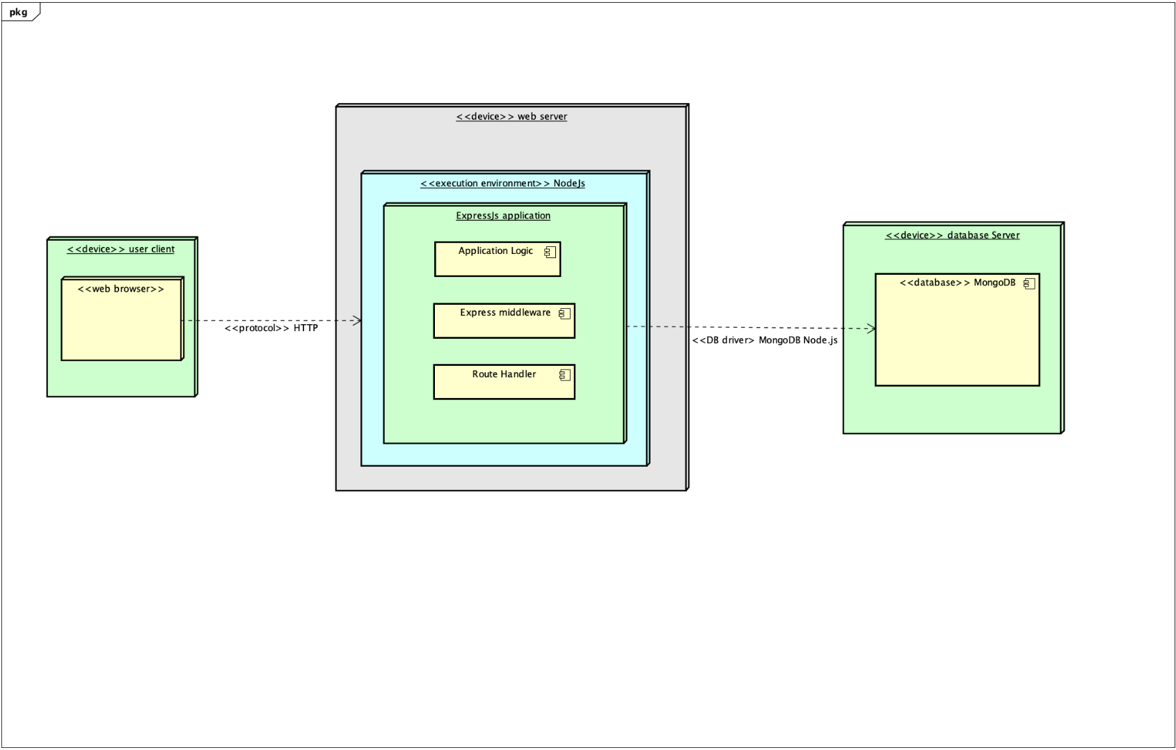 GitHub - vaishakmk/Airport-Management-System