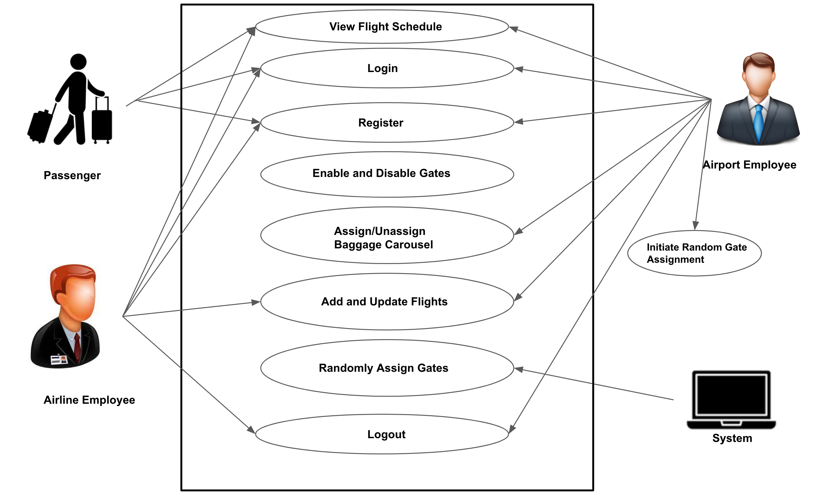 GitHub - vaishakmk/Airport-Management-System