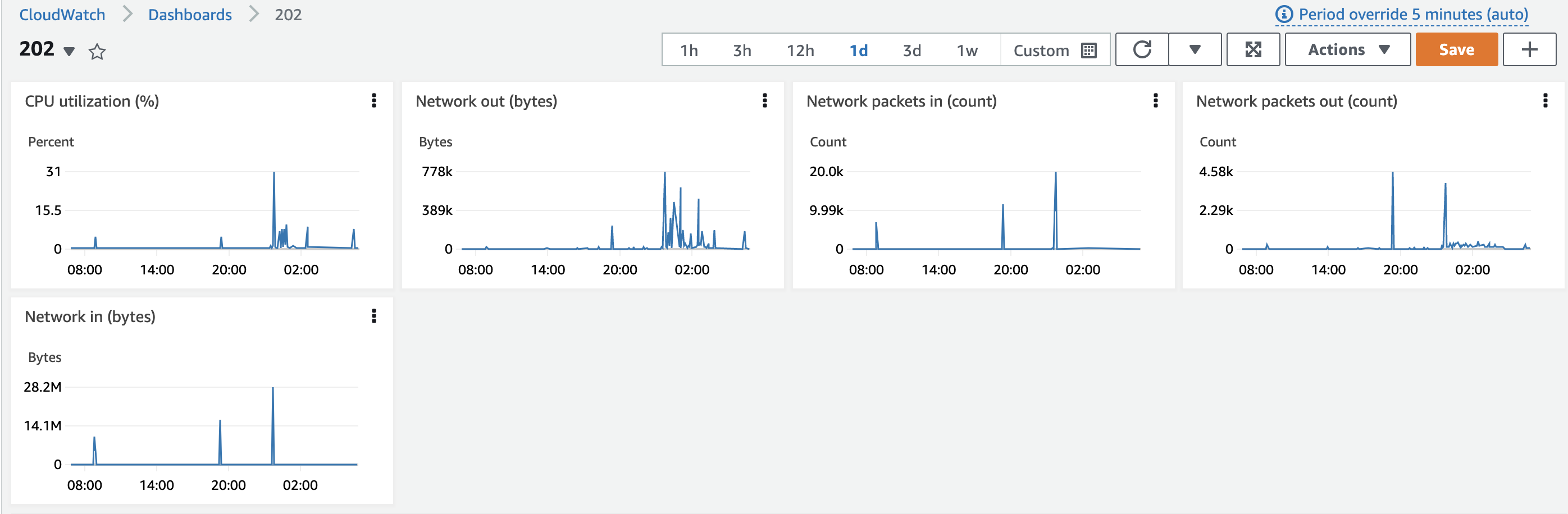 GitHub - vaishakmk/Airport-Management-System