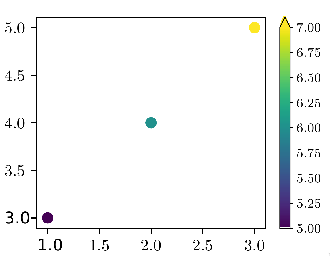 30 Matplotlib Change Tick Label Size Labels Information List