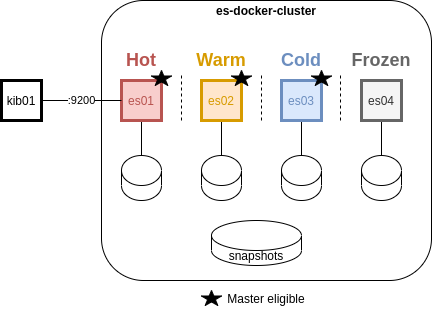 GitHub - victorvillenasololearn/ELK-ILM-with-Docker: Build a ELK stack ...