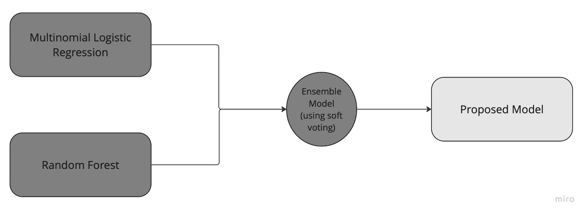 GitHub - abhishish3960/Sanity-Test: In this project a classification ...