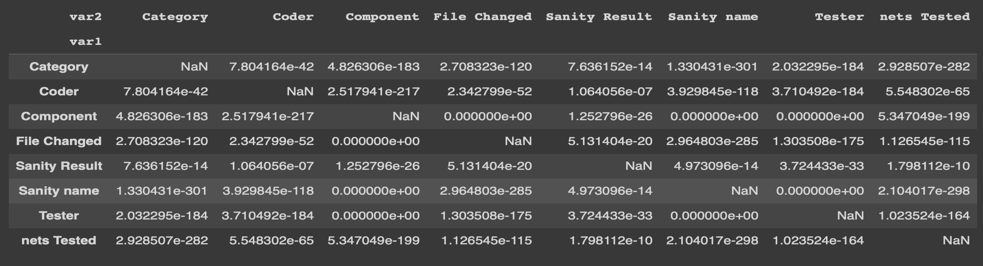 GitHub - abhishish3960/Sanity-Test: In this project a classification ...
