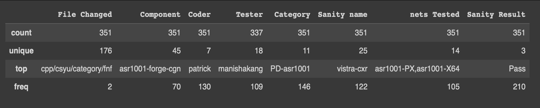 GitHub - abhishish3960/Sanity-Test: In this project a classification ...