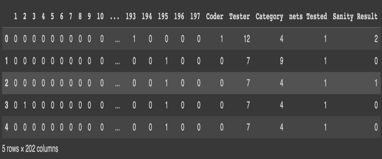GitHub - abhishish3960/Sanity-Test: In this project a classification ...