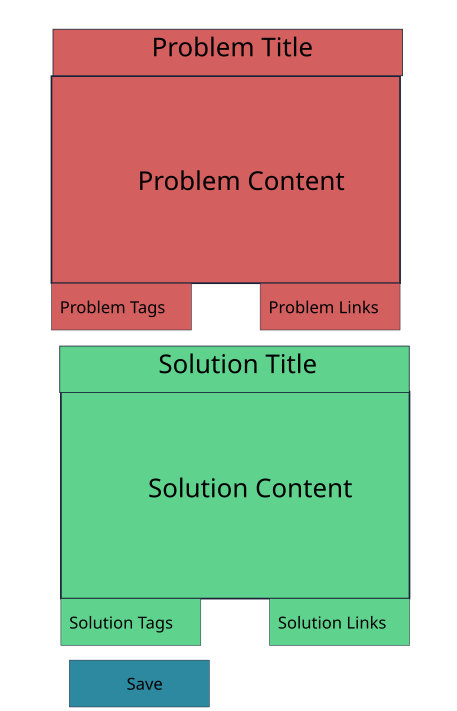 Problem-Solution Frontend to create elements · Issue #3 · open-needs/open-needs-webapp · GitHub