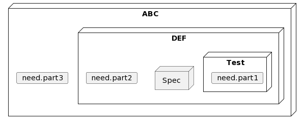 needflows: Child needs as "part of parent-needs · Issue #714 · useblocks/sphinx-needs · GitHub
