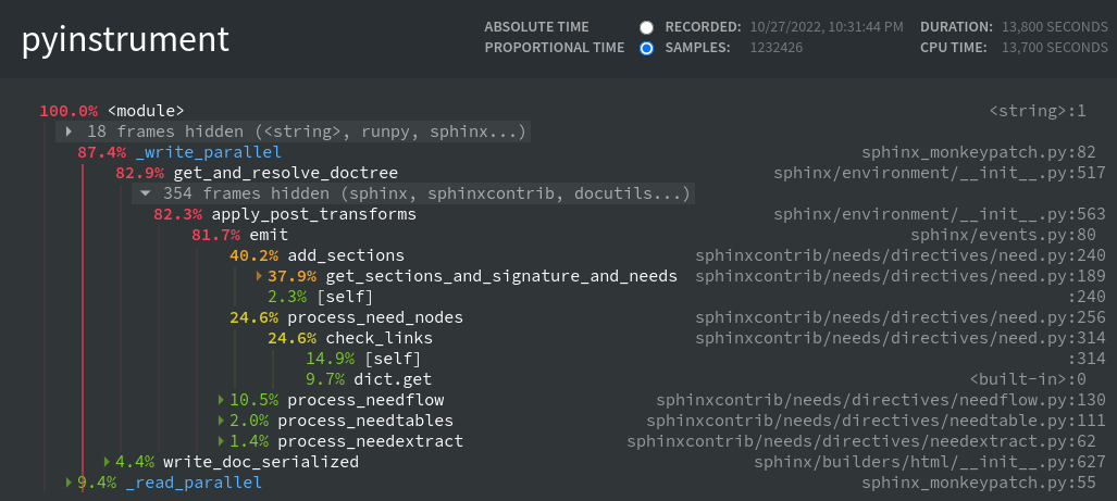 Checklinks Needs Too Much Time · Issue 756 · Useblockssphinx Needs · Github 