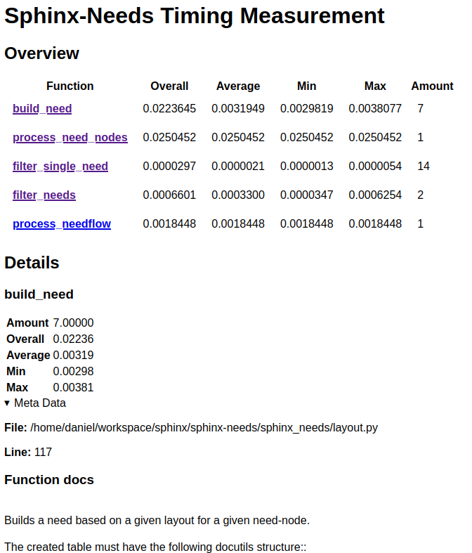Add option to profile dynamic_functions · Issue #917 · useblocks/sphinx-needs · GitHub