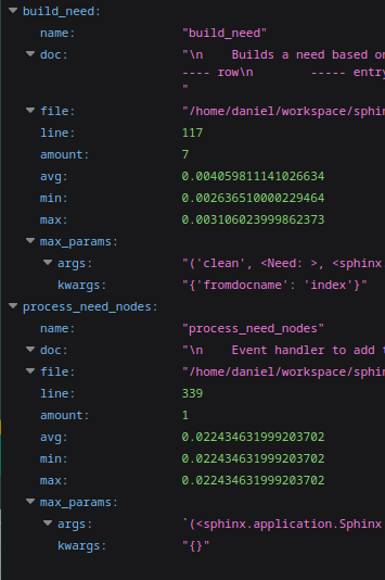Add option to profile dynamic_functions · Issue #917 · useblocks/sphinx-needs · GitHub