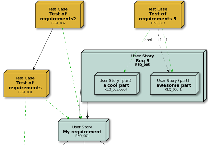 Subspecs Displayed Separately Without Tc Links · Issue 91 · Useblockssphinx Needs · Github 8367