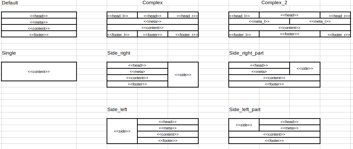 Need layout system · Issue #102 · useblocks/sphinx-needs · GitHub