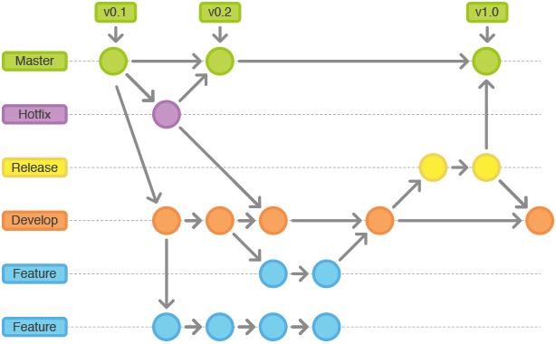 GitHub - vincent-clifford/ALVIMP: Alex, Laurel, and Vincent's Mechatronic Project - Mechatronics ...