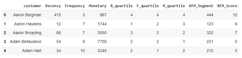 GitHub - Yesaya03/Customer-segmentation