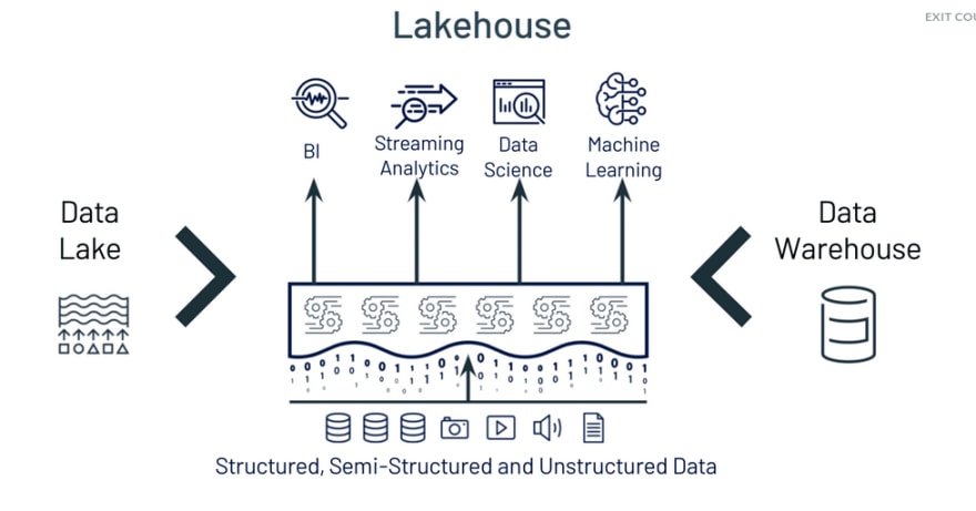 GitHub - sfc-gh-naveenalanthomas/snowflake-lakehouse-datamesh