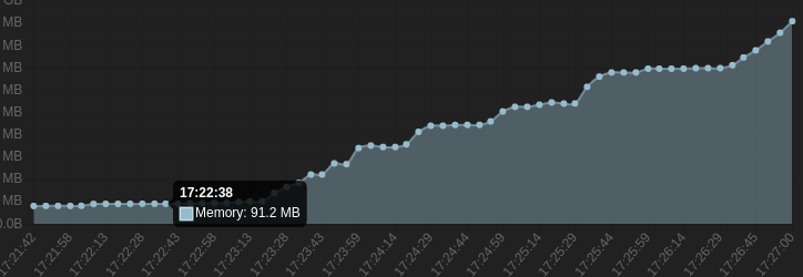 Memory increases during generation and does not decrease afterwards · Issue #157 · caxlsx/caxlsx ...