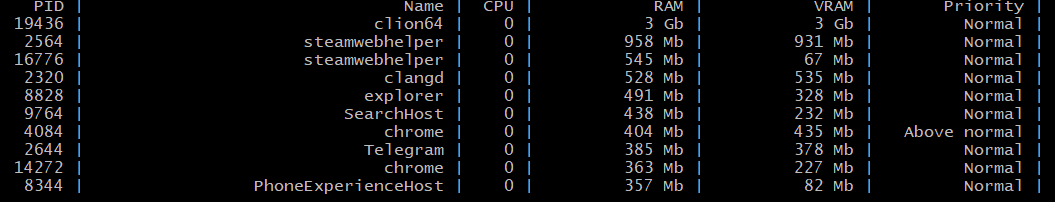 GitHub - ValeriiKoniushenko/WindowsProfiler-lib: C++ CPU & Memory Profiling