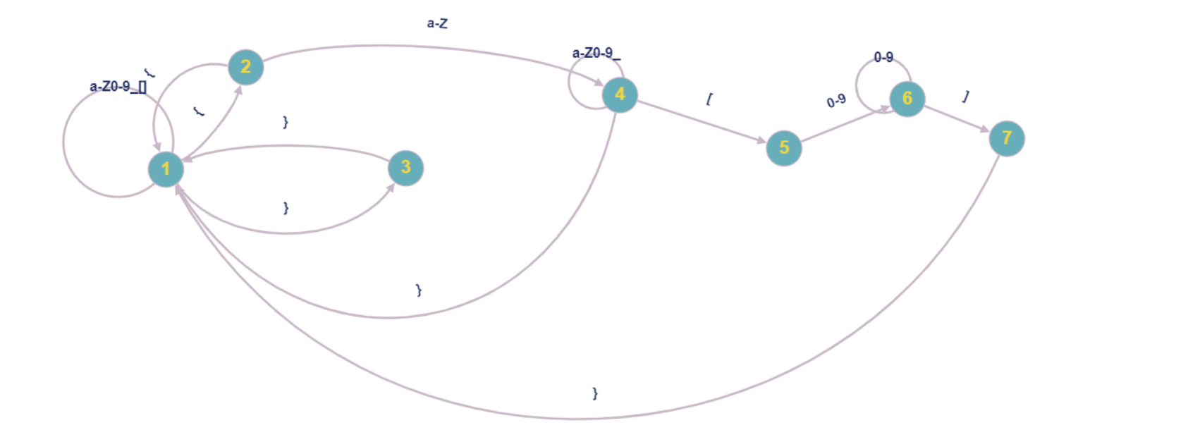 GitHub - Pcheloslav/MPP_Lab5