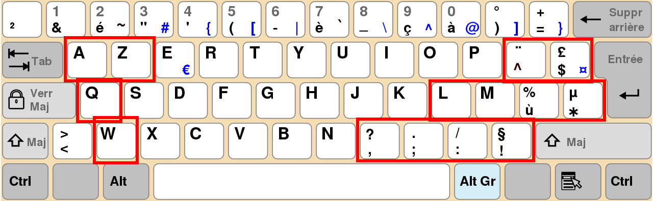 Feench Keyboard mapping (keyboard translation) · Issue #3662 · rustdesk/rustdesk · GitHub