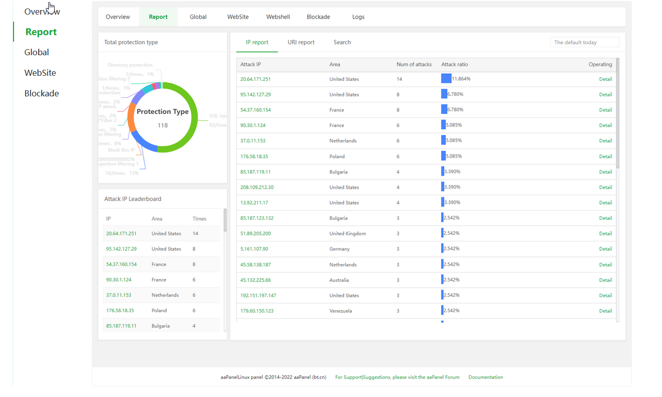 [FEATURE] 增加一个类似于 aaPanel 的防火墙系统和大屏面板 · Issue #407 · 1Panel-dev/1Panel ...
