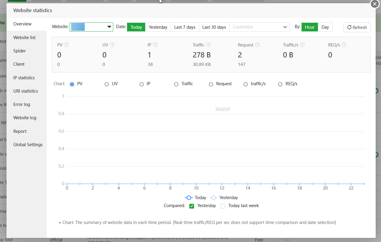 [FEATURE] 添加一个类似于 aaPanel 网站统计的插件 · Issue #408 · 1Panel-dev/1Panel · GitHub