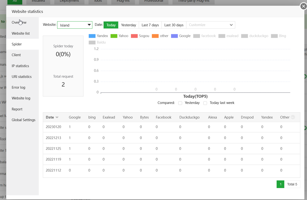 [FEATURE] 添加一个类似于 aaPanel 网站统计的插件 · Issue #408 · 1Panel-dev/1Panel · GitHub