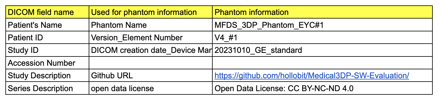 GitHub - hollobit/Medical3DP-SW-Evaluation: Standard Phantom for Medical 3D printing modeling ...