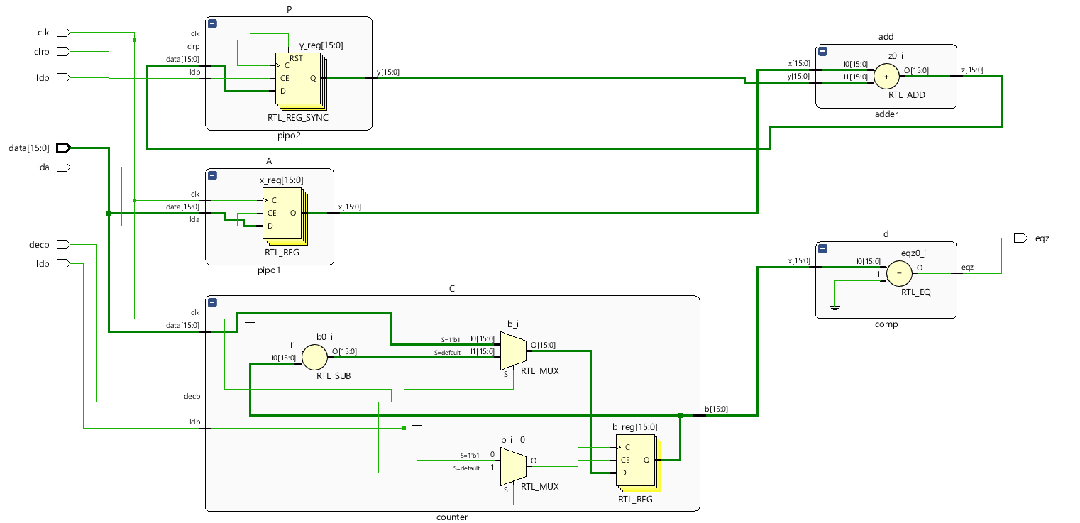 Github Lakshmineha 03multiplier The Multiplier Is Designed By Repeated Addition Method And 1222