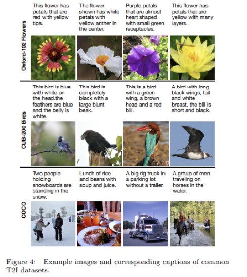 GitHub - jmathur011/Text-to-image-synthesis-Using-GAN