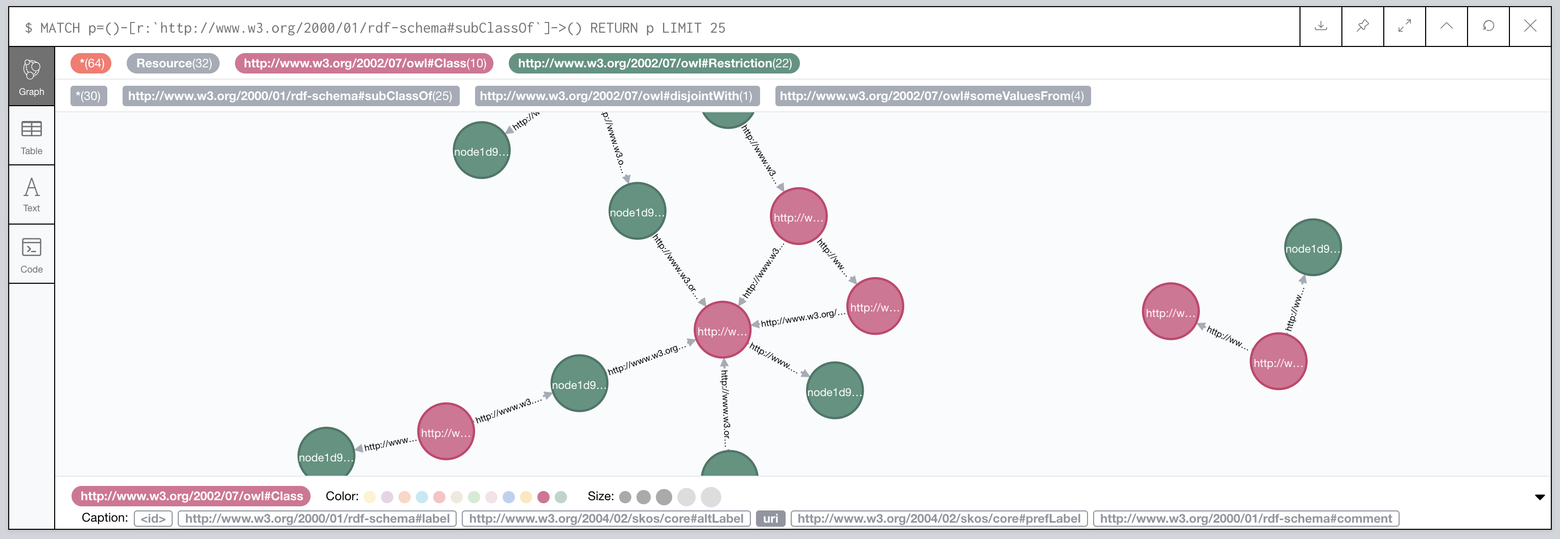 Display issue in neo4j-browser for RDF imported with shortenUrls:false · Issue #35 · neo4j-labs ...