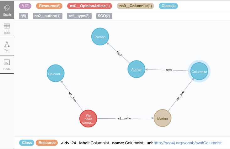 Neosemantics manual example 4.8 not working (not able to import rdf_type with instance data ...