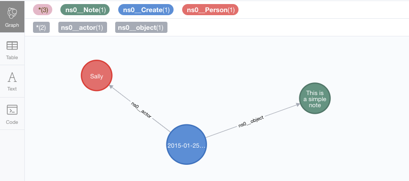 import via the REST API · Issue #185 · neo4j-labs/neosemantics · GitHub