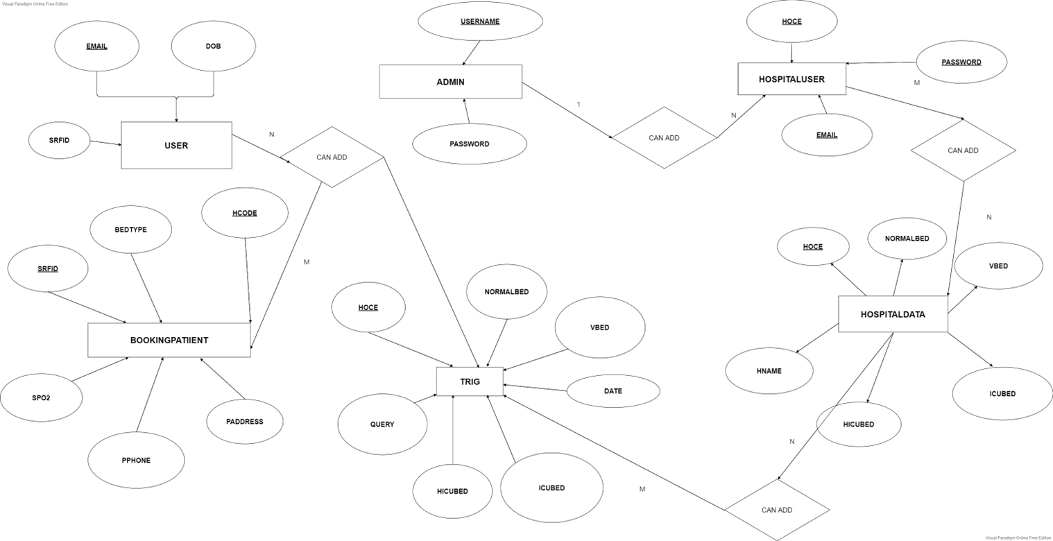 GitHub - animay7860/DBMS_Project: My 4th Sem DBMS Project