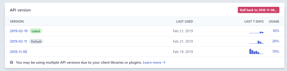 Invalid API version · Issue #1535 · stripe/stripe-dotnet · GitHub