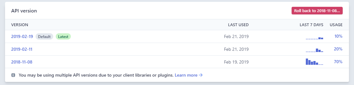 Invalid API version · Issue #1535 · stripe/stripe-dotnet · GitHub