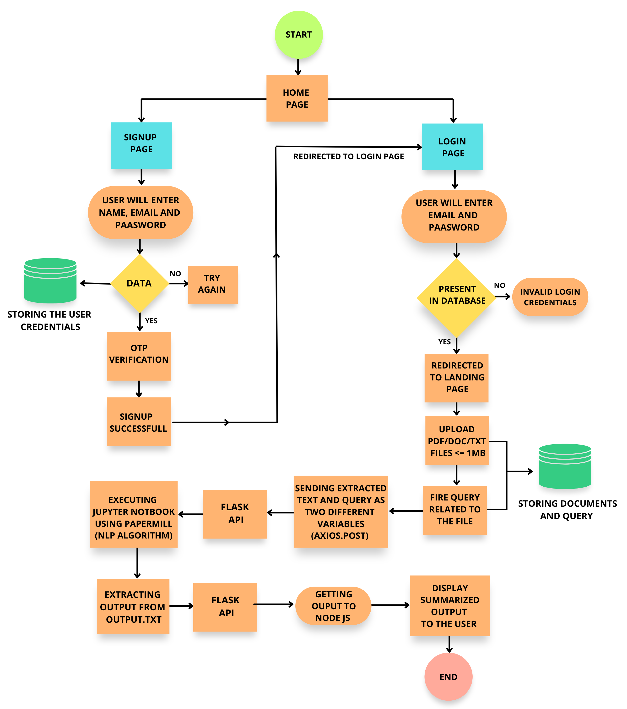 GitHub - HammadMomin/Autometa-Web-App: Web Application For Summarization of Text Using Natural ...